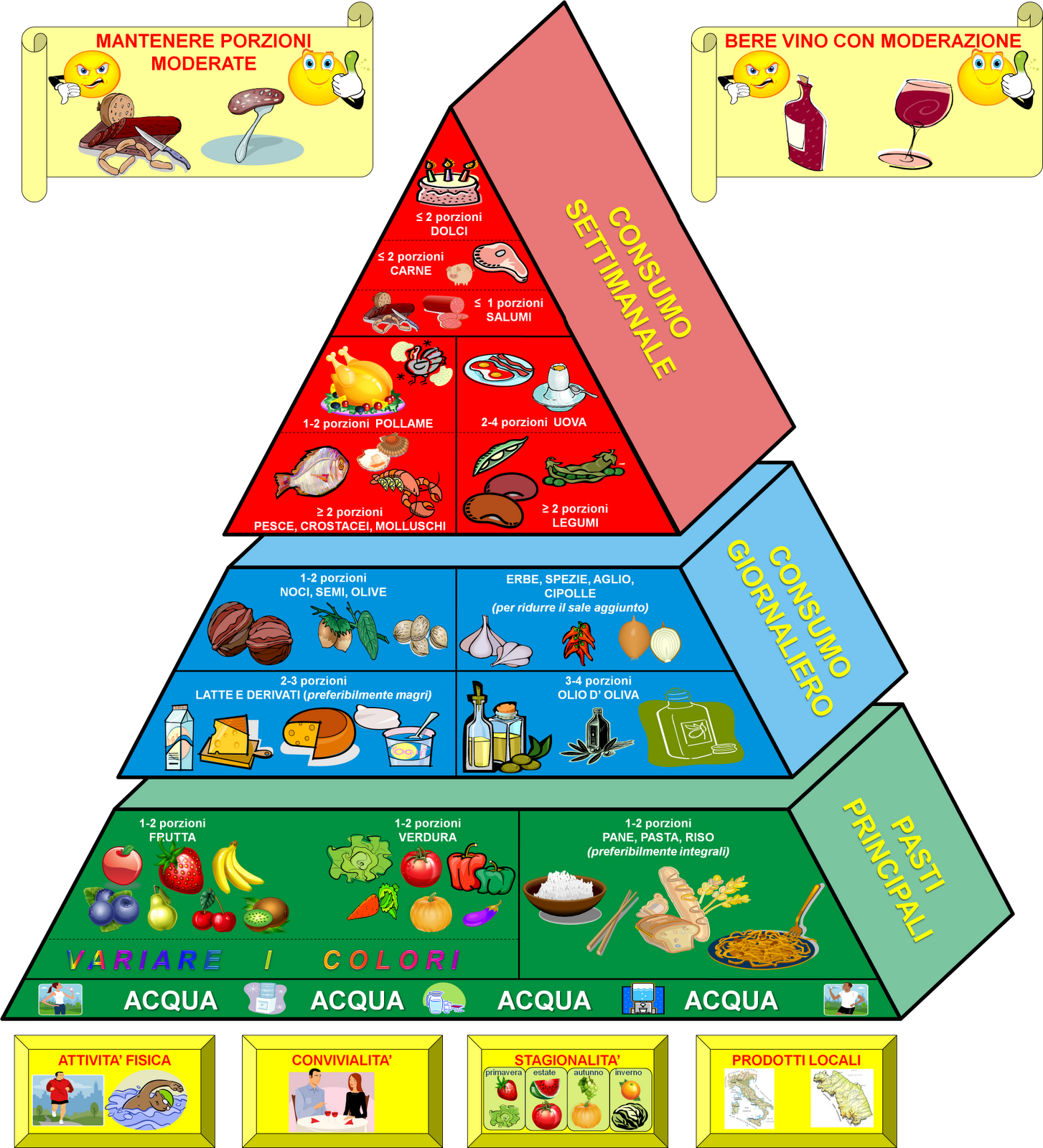 Piramide Alimentare 2024