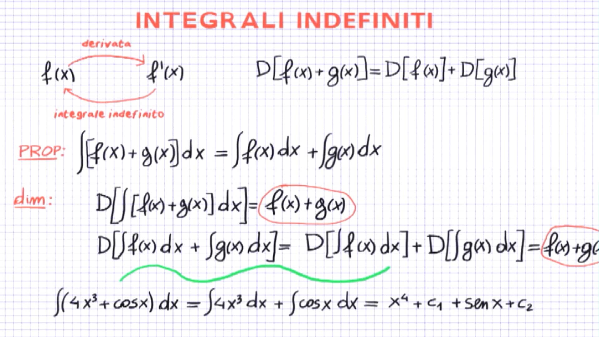Proprietà degli integrali - Rai Cultura