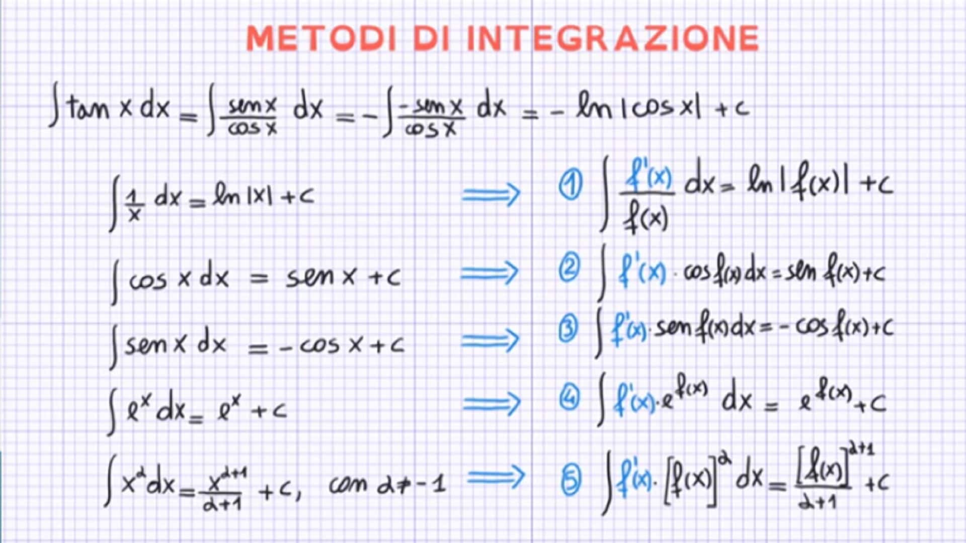 Integrali immediati generalizzati - Rai Cultura
