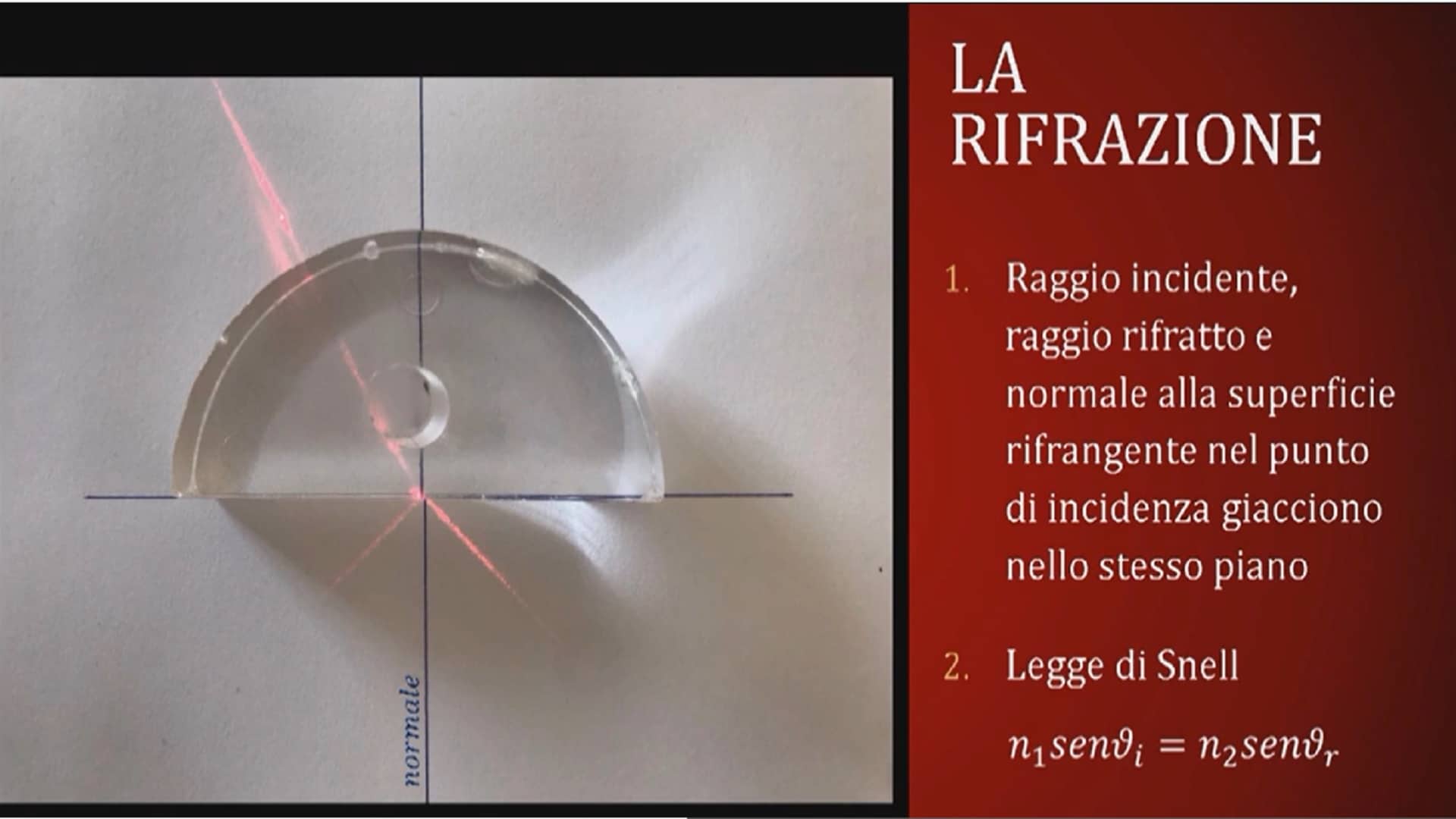 Riflessione E Rifrazione